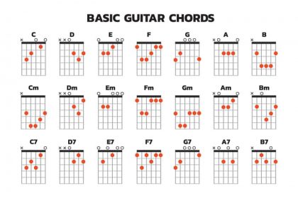 [Học Guitar Cơ Bản] Cơ bản về hợp âm - Guitar Zone