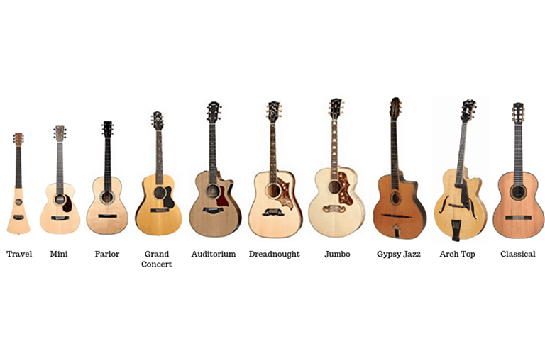 Một số loại đàn guitar thùng thông dụng - Guitar Zone